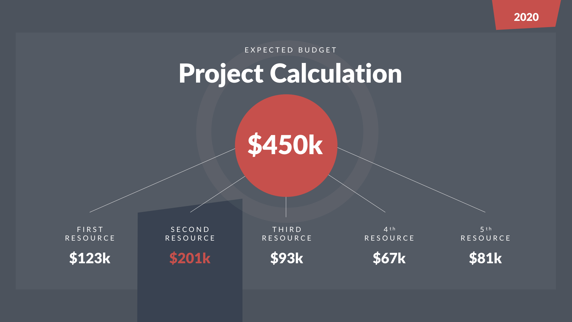 Project Calculation Keynote Presentation Template by SanaNik | GraphicRiver