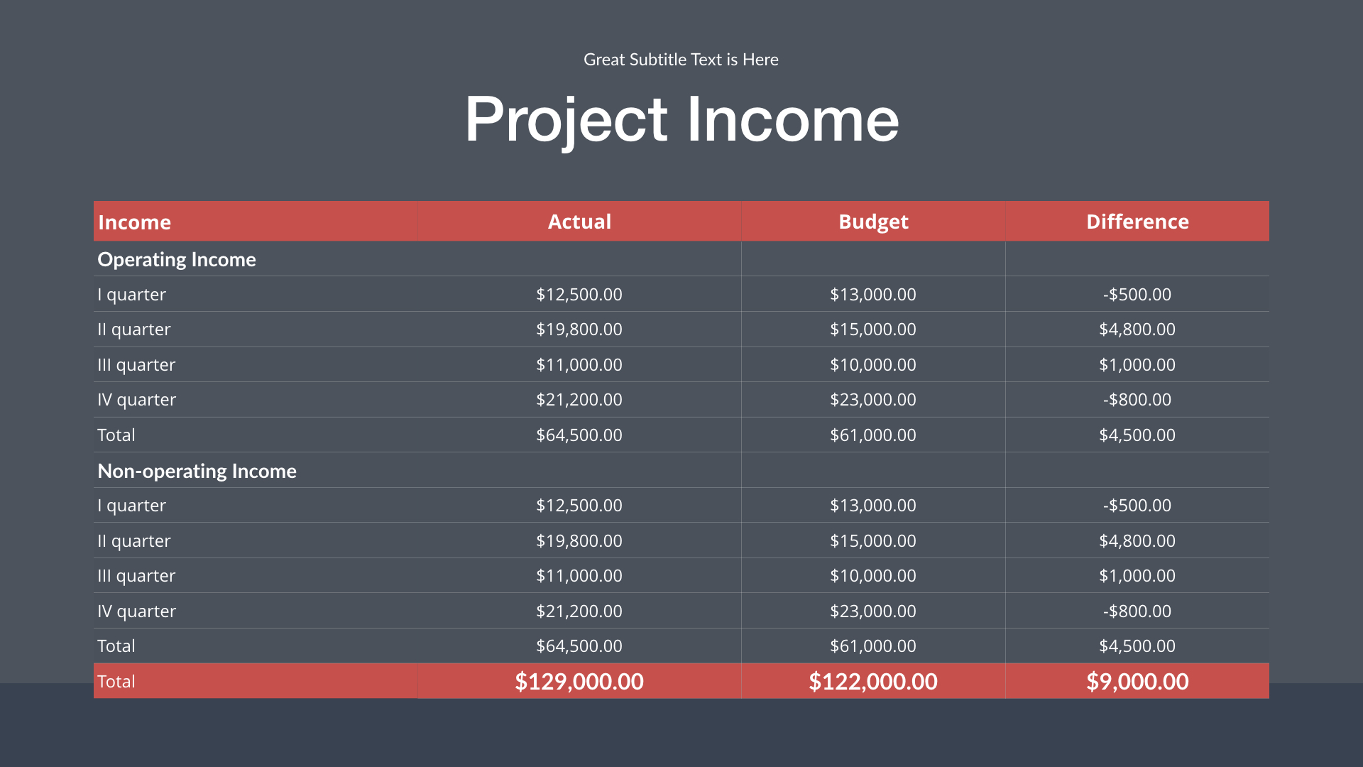 Project Calculation Keynote Presentation Template by SanaNik | GraphicRiver