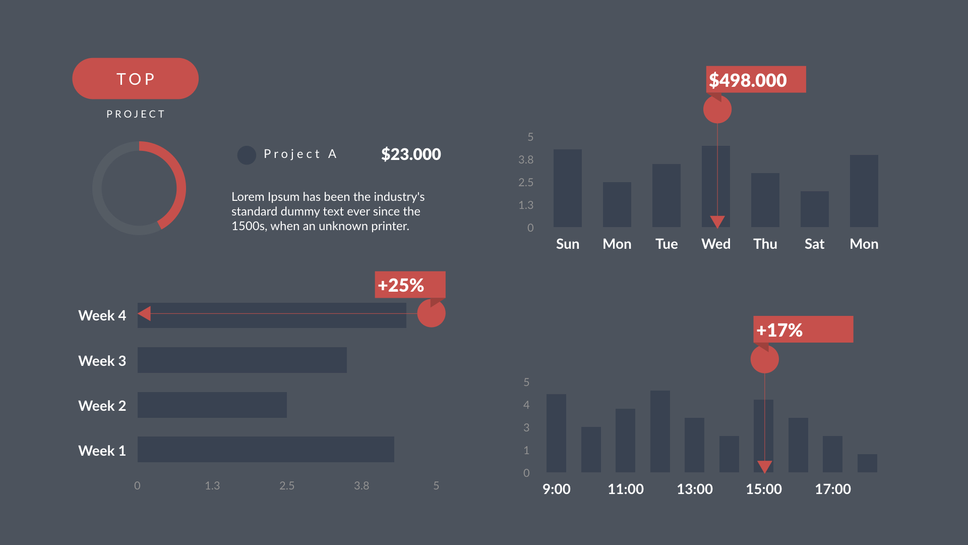 Project Calculation Keynote Presentation Template by SanaNik | GraphicRiver
