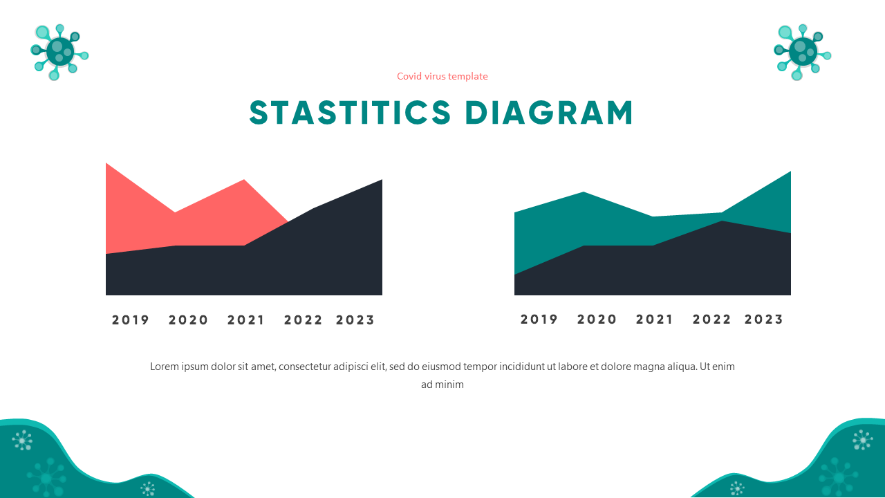 Covid - Health, Disease & Virus Google Slides Template, Presentation ...