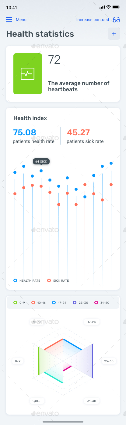 Medux - App Dashboard UI Kit for Photoshop, Web Elements | GraphicRiver