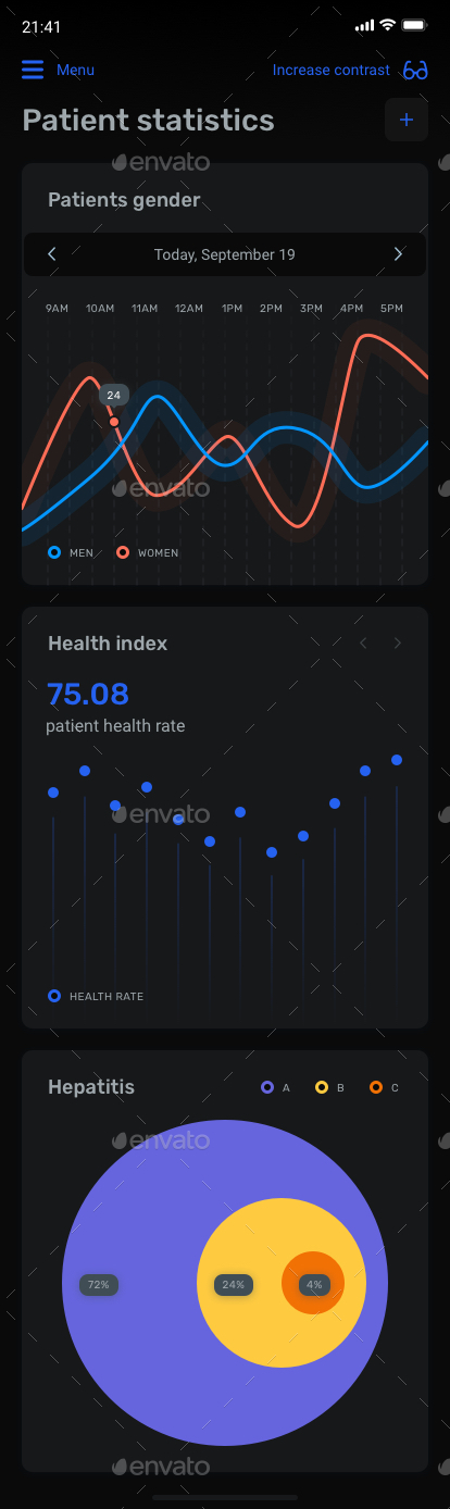 Medux - App Dashboard UI Kit for Photoshop by merkulove | GraphicRiver