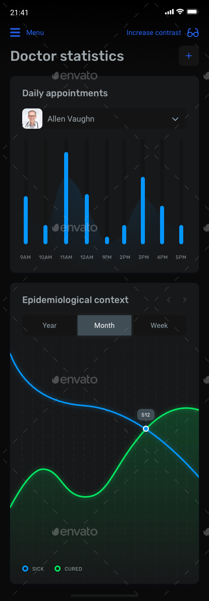Medux - App Dashboard UI Kit for Photoshop by merkulove | GraphicRiver