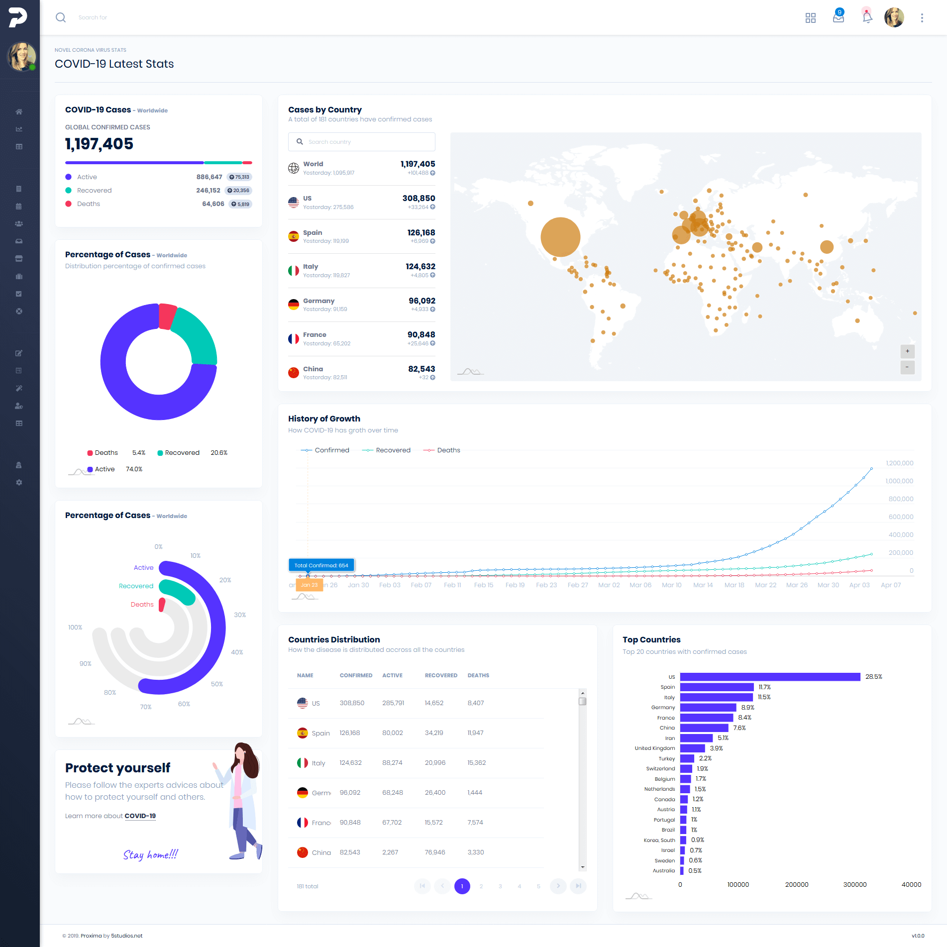 Proxima - Angular 9 Admin Template by 5studiosnet | ThemeForest