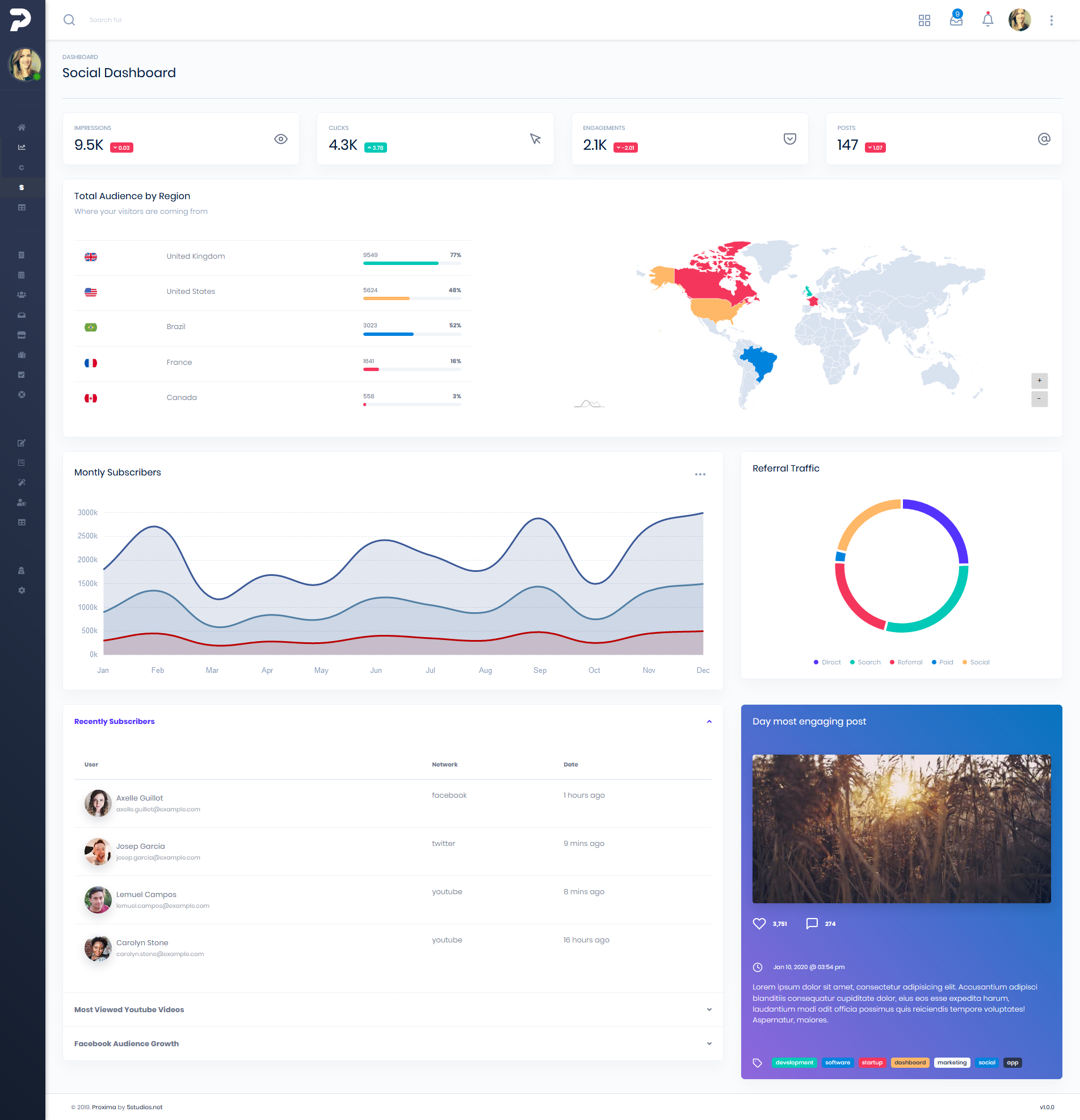 Proxima - Angular 9 Admin Template by 5studiosnet | ThemeForest