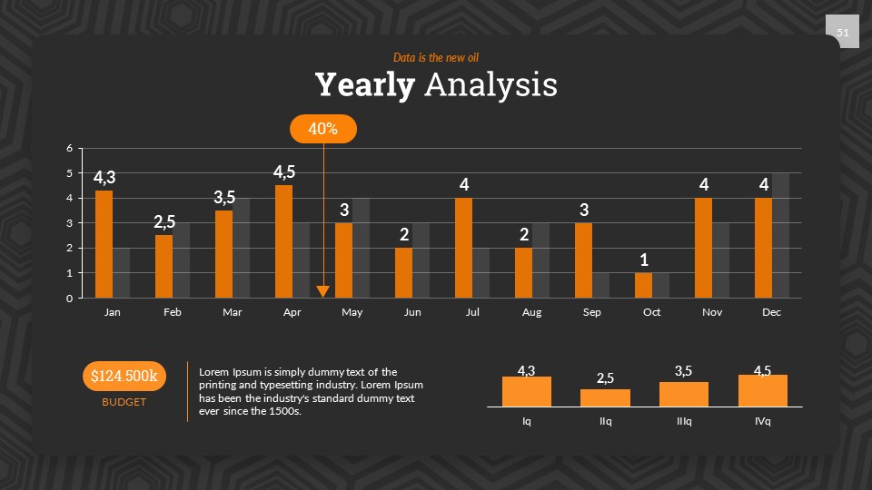 Business Numbers PowerPoint Presentation Template by SanaNik | GraphicRiver