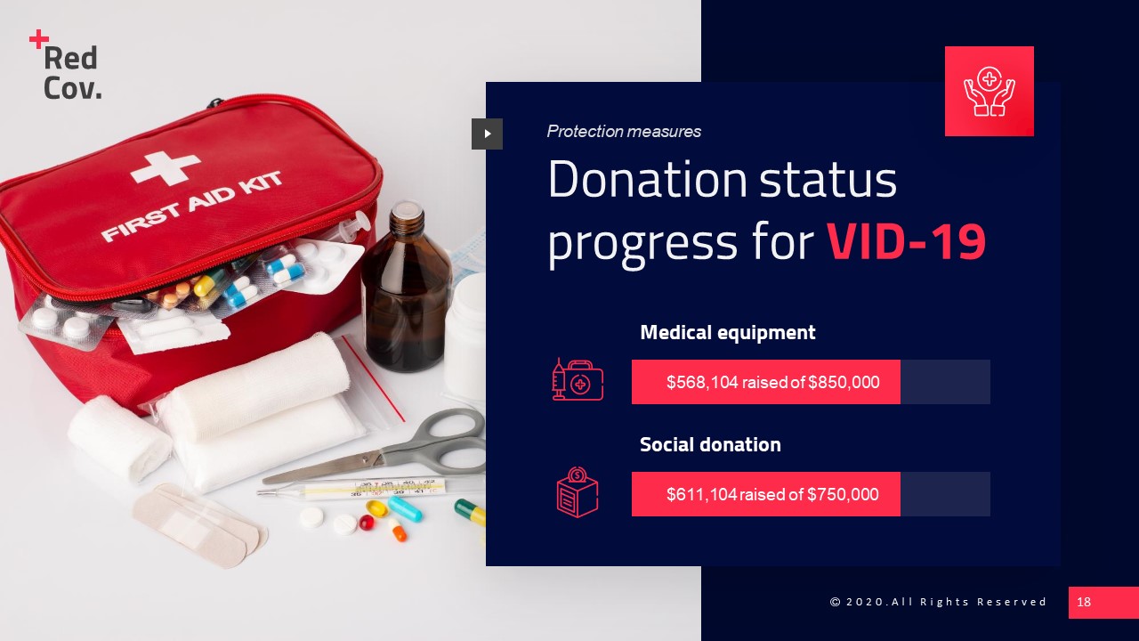 Redcov+ Corona Virus Powerpoint Presentation Template Fully Animated ...