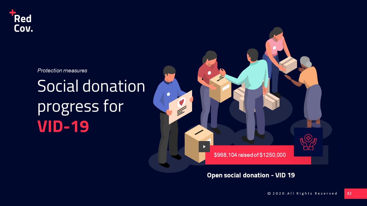 Redcov+ Corona Virus Powerpoint Presentation Template Fully Animated by ...