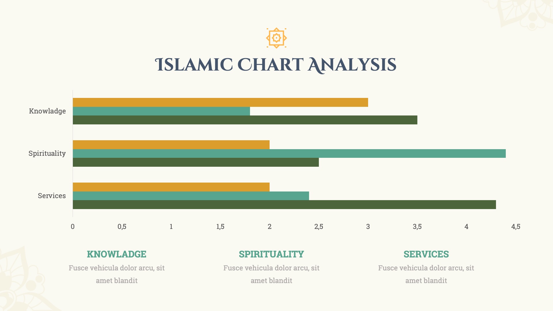 MOSLEM - Islamic Google Slides Template, Presentation Templates ...