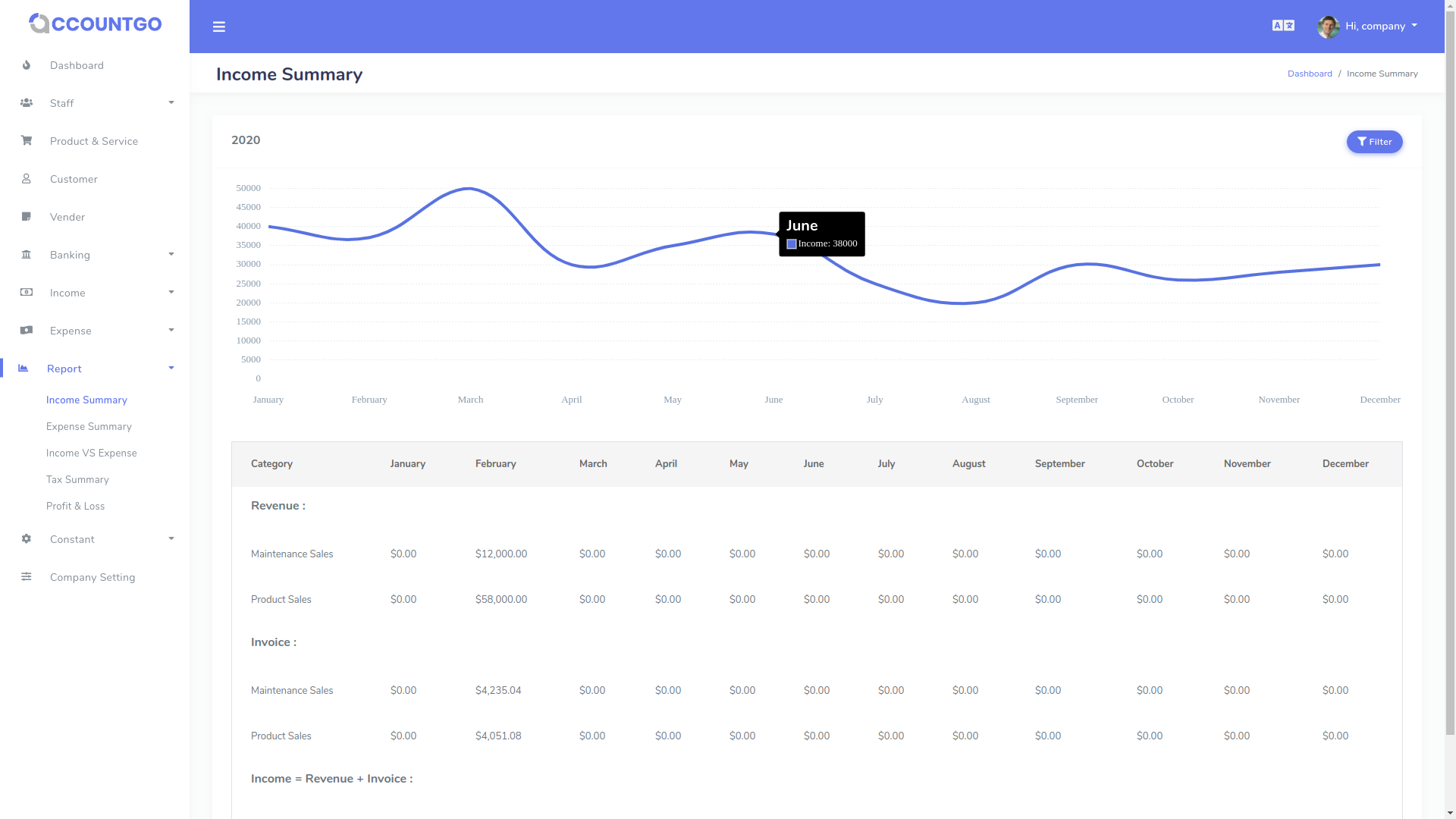 AccountGo - Accounting and Billing Tool by RajodiyaInfotech | CodeCanyon