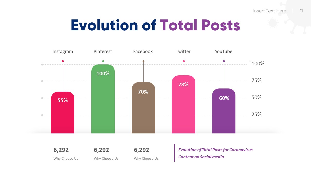 Virus Covid-19 Powerpoint Presentation Template Fully Animated ...