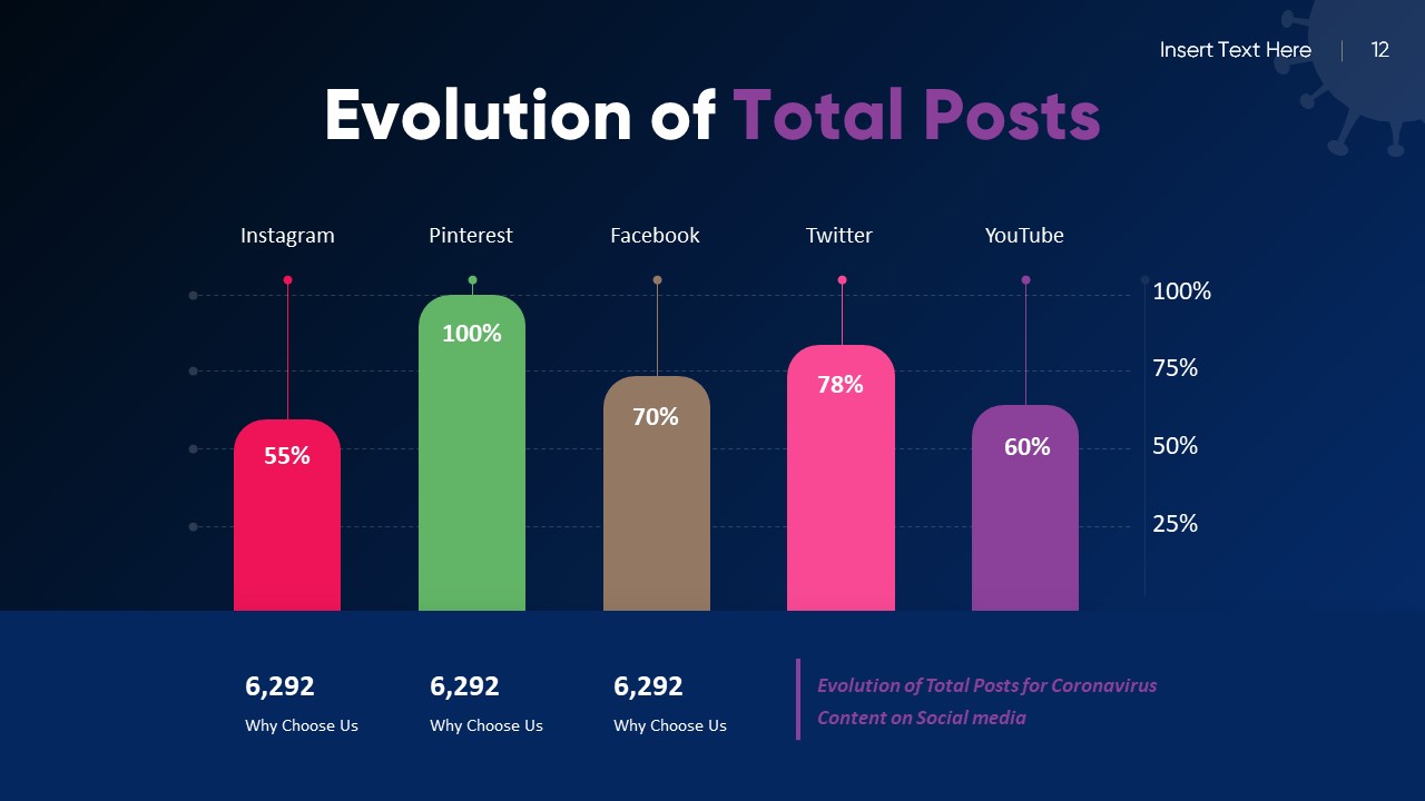 Virus Covid-19 Powerpoint Presentation Template Fully Animated ...