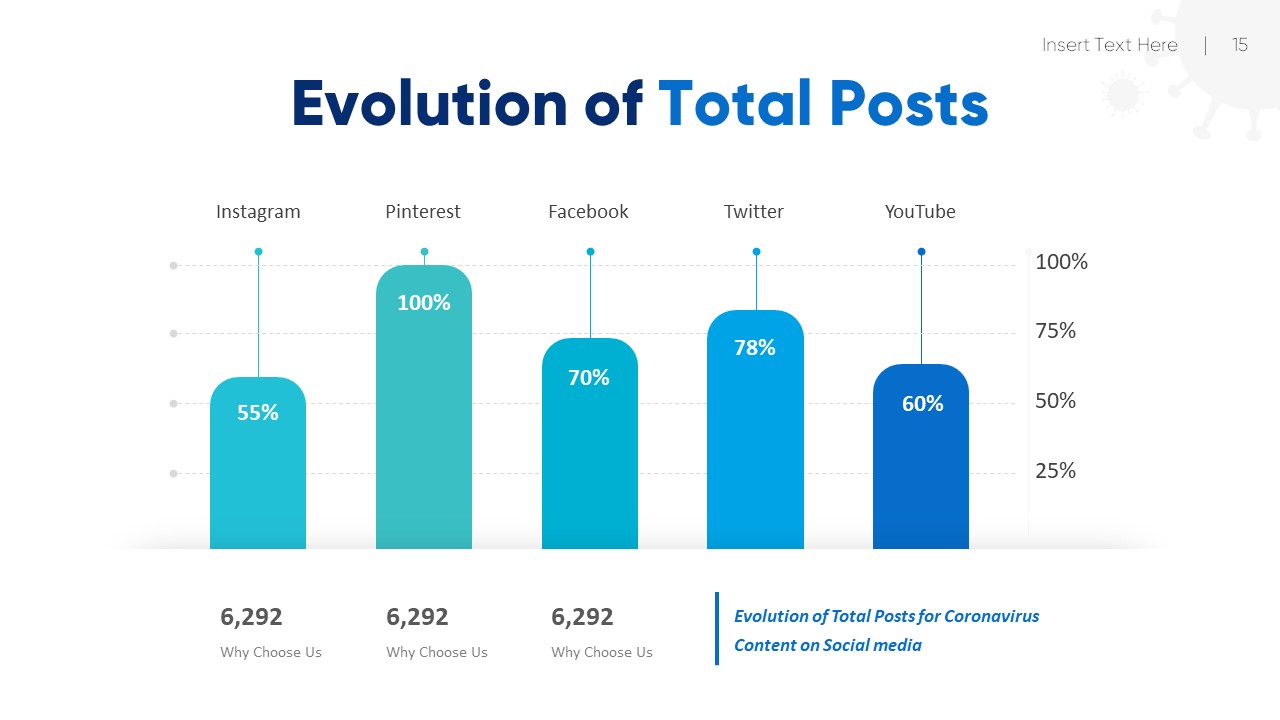 Virus Covid-19 Powerpoint Presentation Template Fully Animated ...