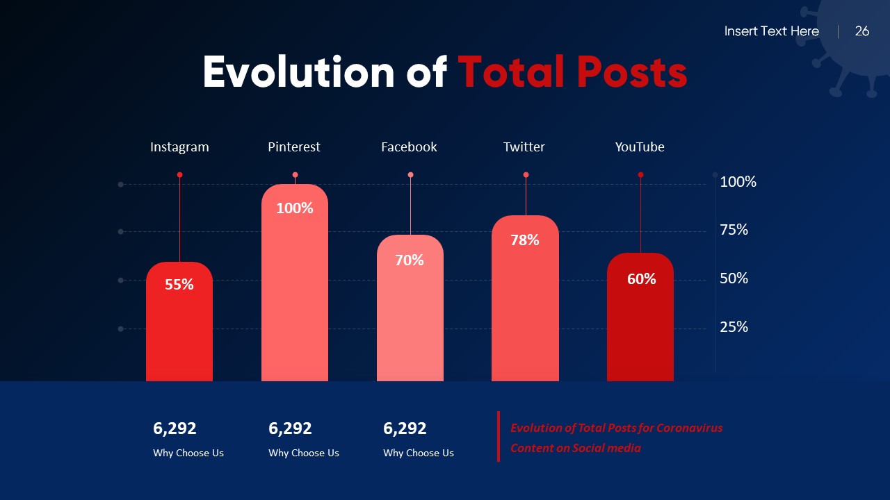 Virus Covid-19 Powerpoint Presentation Template Fully Animated ...