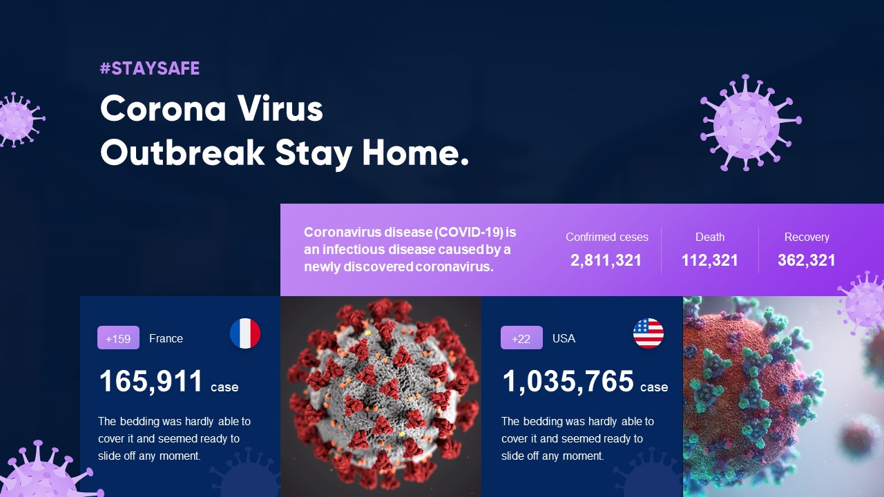 Virus Covid-19 Powerpoint Presentation Template Fully Animated by ...