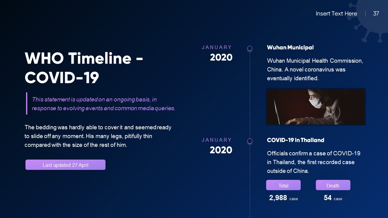 Virus Covid-19 Powerpoint Presentation Template Fully Animated by ...