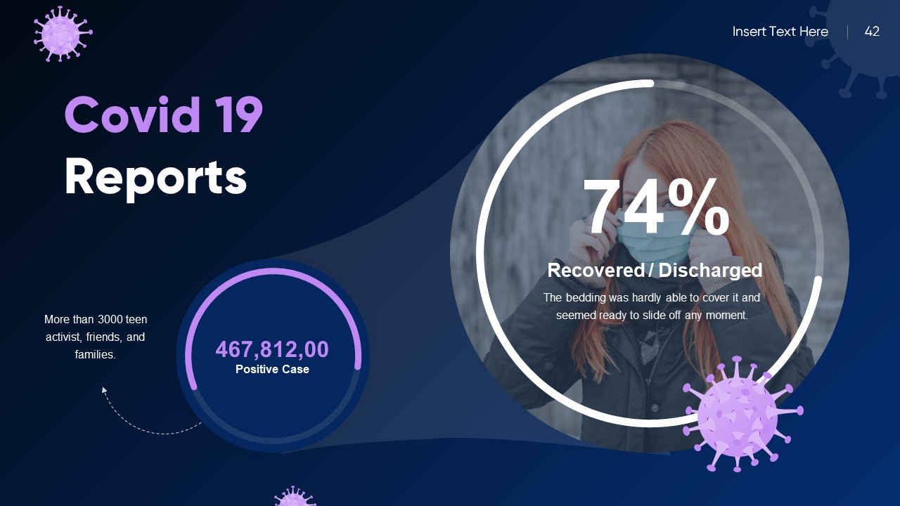 Virus Covid-19 Powerpoint Presentation Template Fully Animated by ...