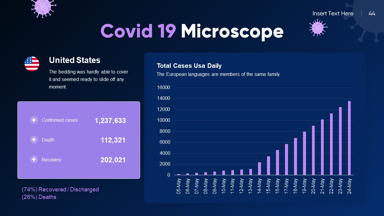 Virus Covid-19 Powerpoint Presentation Template Fully Animated by ...
