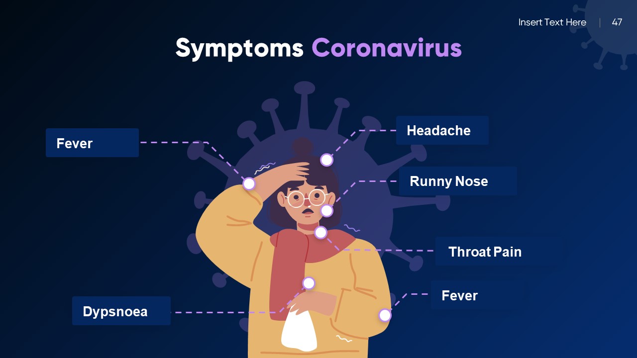 Virus Covid-19 Powerpoint Presentation Template Fully Animated by ...