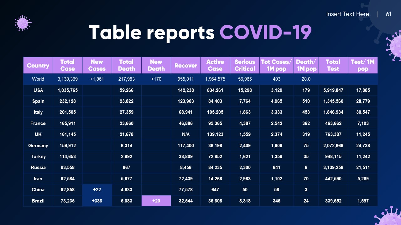 Virus Covid-19 Powerpoint Presentation Template Fully Animated by ...