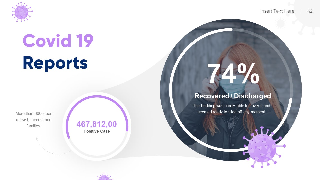 Virus Covid-19 Powerpoint Presentation Template Fully Animated by ...