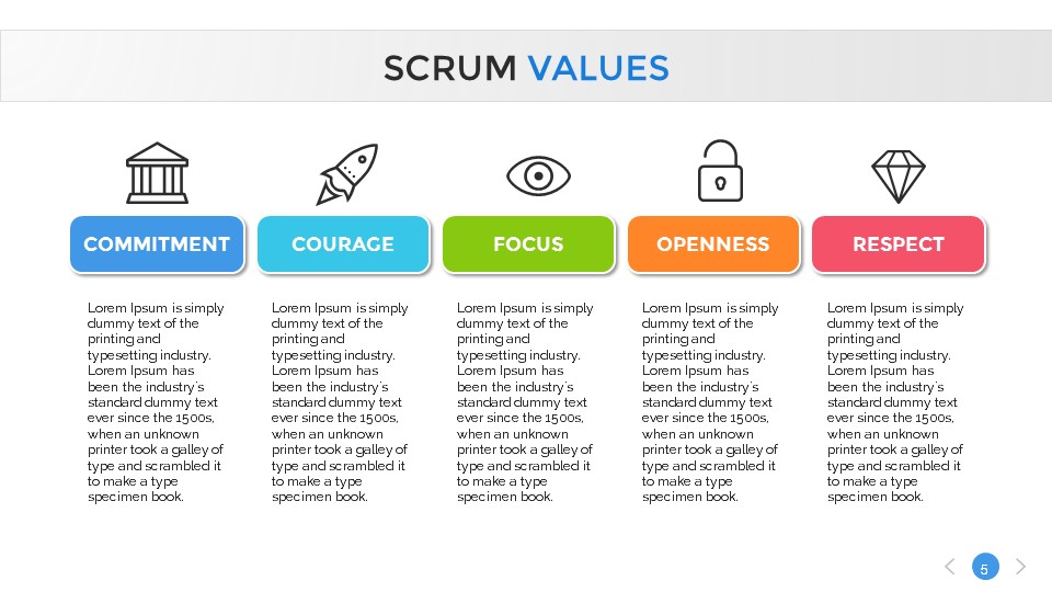 Scrum Process PowerPoint Presentation Template, Presentation Templates