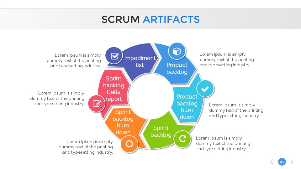 Scrum Process PowerPoint Presentation Template, Presentation Templates