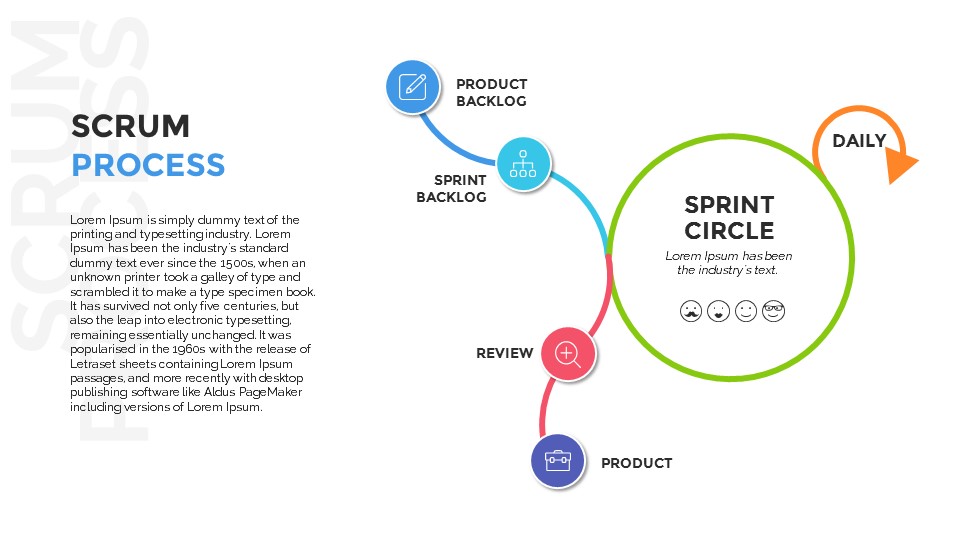 Scrum Process PowerPoint Presentation Template, Presentation Templates