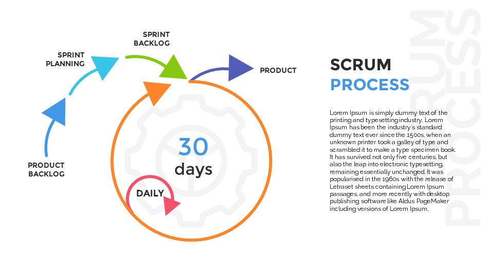 Scrum Process PowerPoint Presentation Template by SanaNik | GraphicRiver
