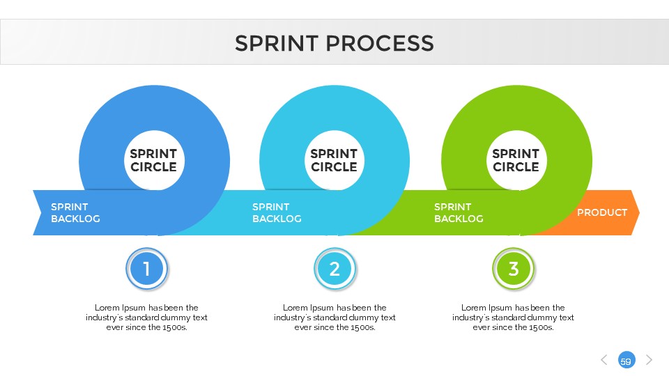 Scrum Process PowerPoint Presentation Template by SanaNik | GraphicRiver