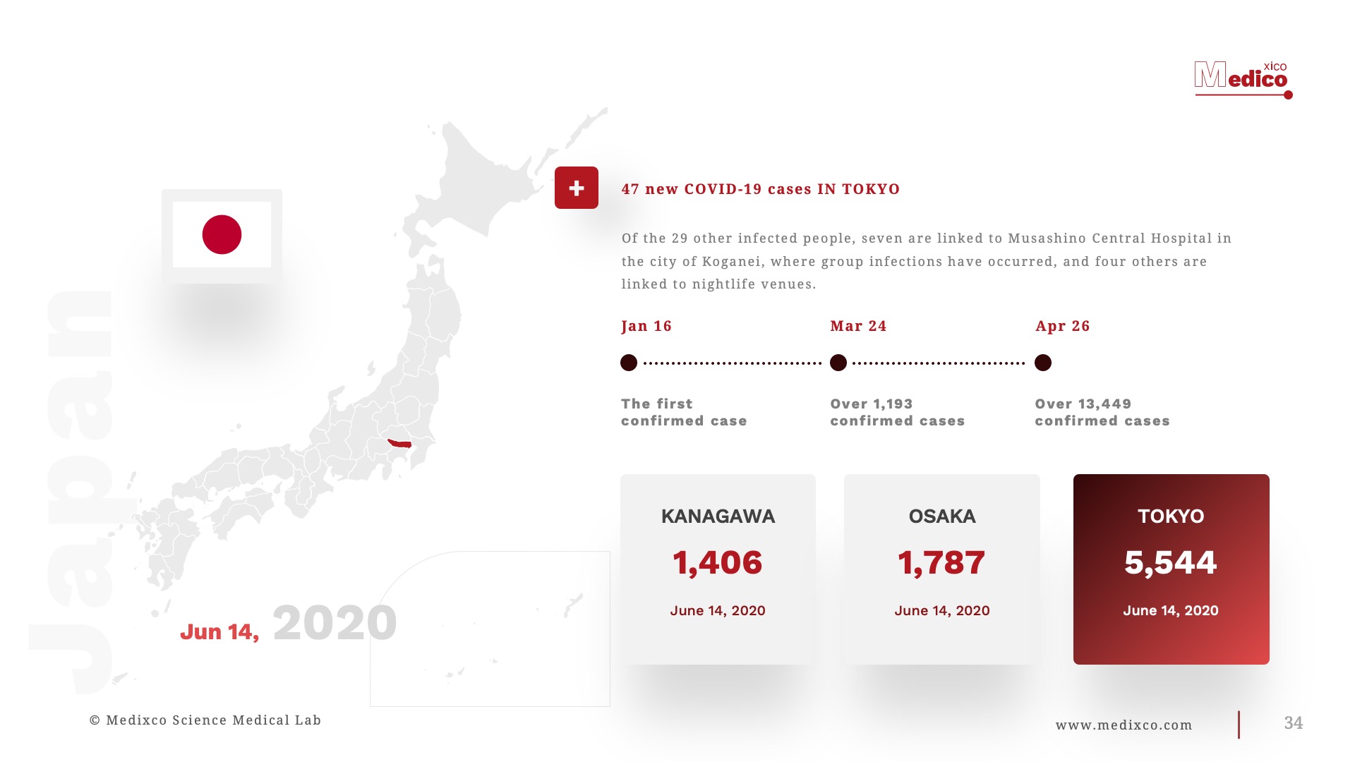 Coronavirus - COVID-19 - Science Health and Medical Technology ...