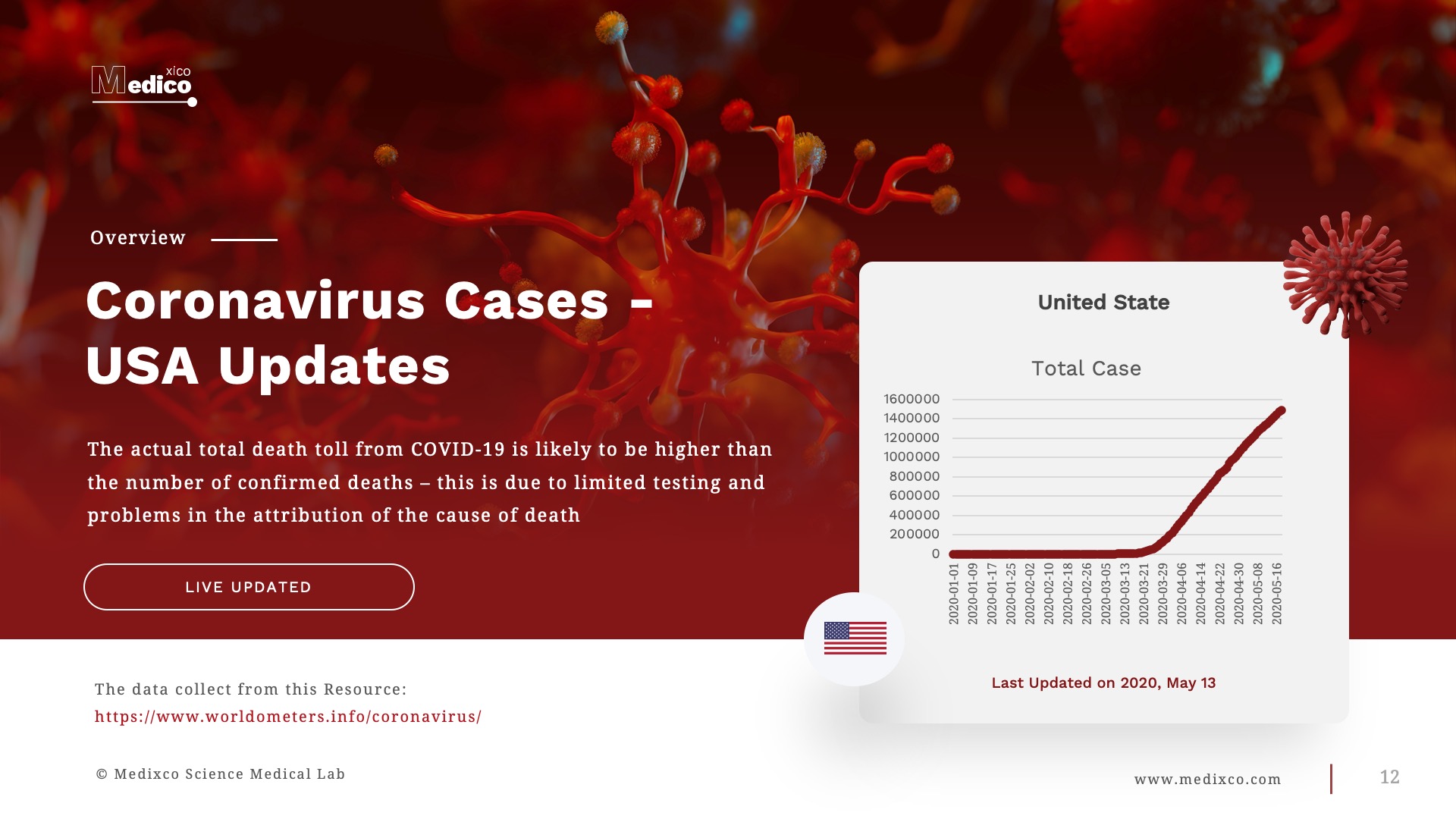 Coronavirus - COVID-19 - Science Health and Medical Technology ...