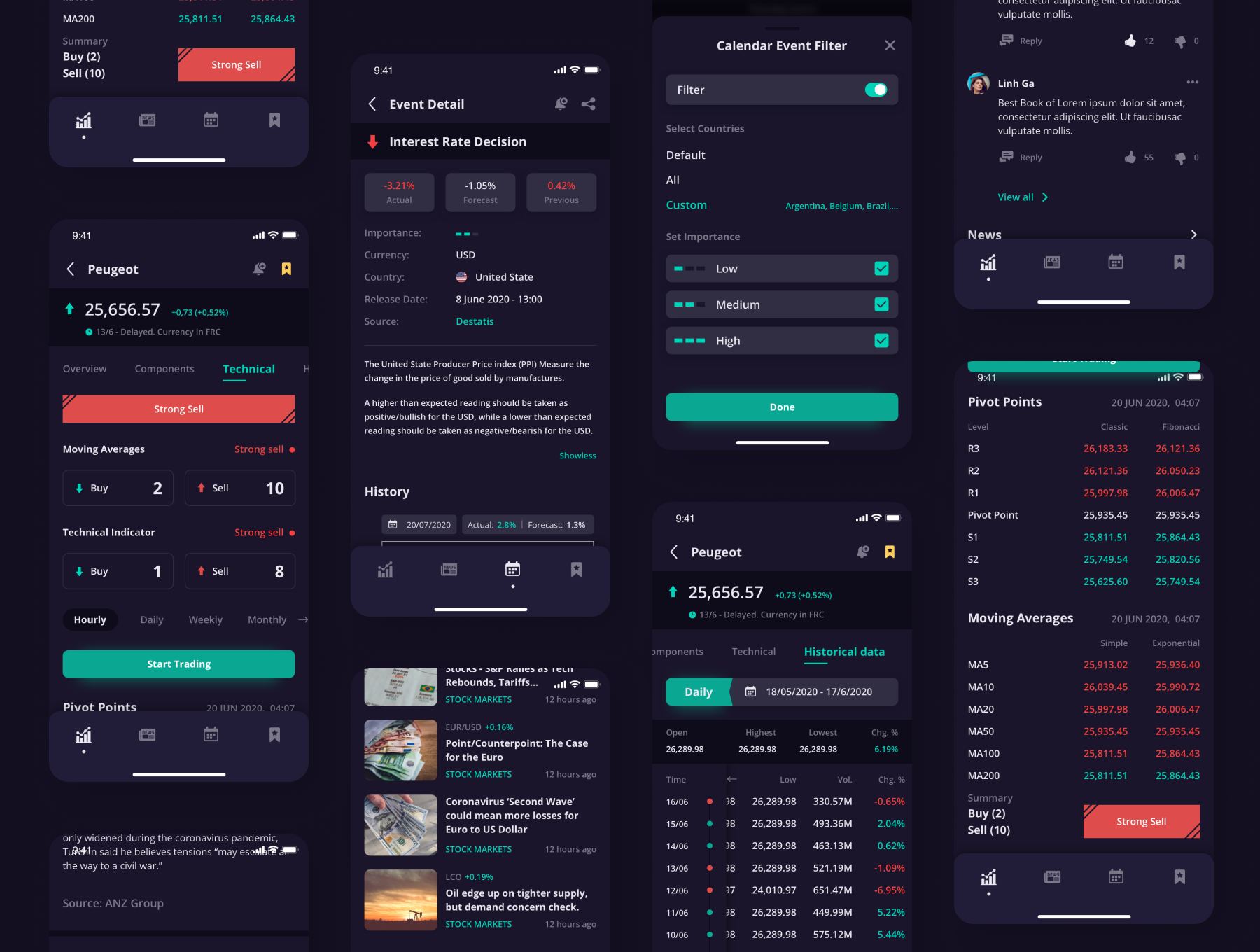 Stok - Stock Market App UI Kit by Capi_Creative_Design | ThemeForest