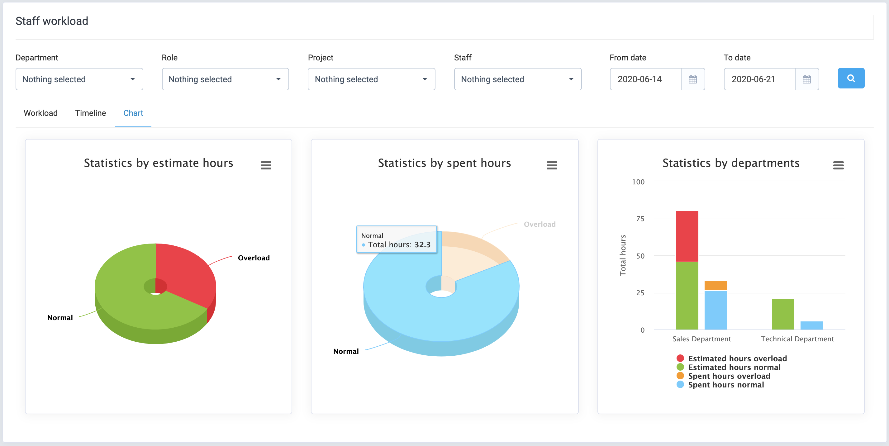 Staff Workload for Perfex CRM by GreenTech_Solutions | CodeCanyon