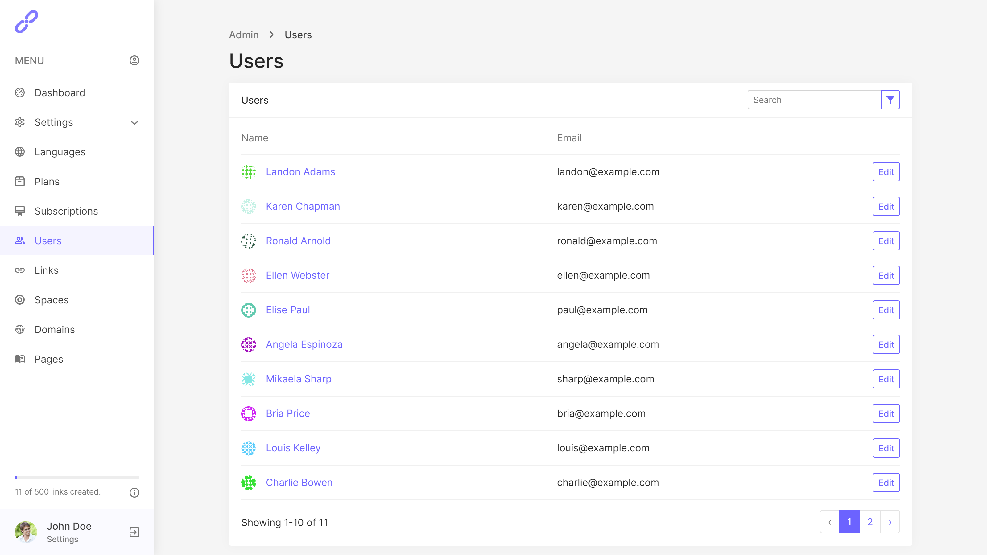 phpShort - URL Shortener Platform by lunatio | CodeCanyon