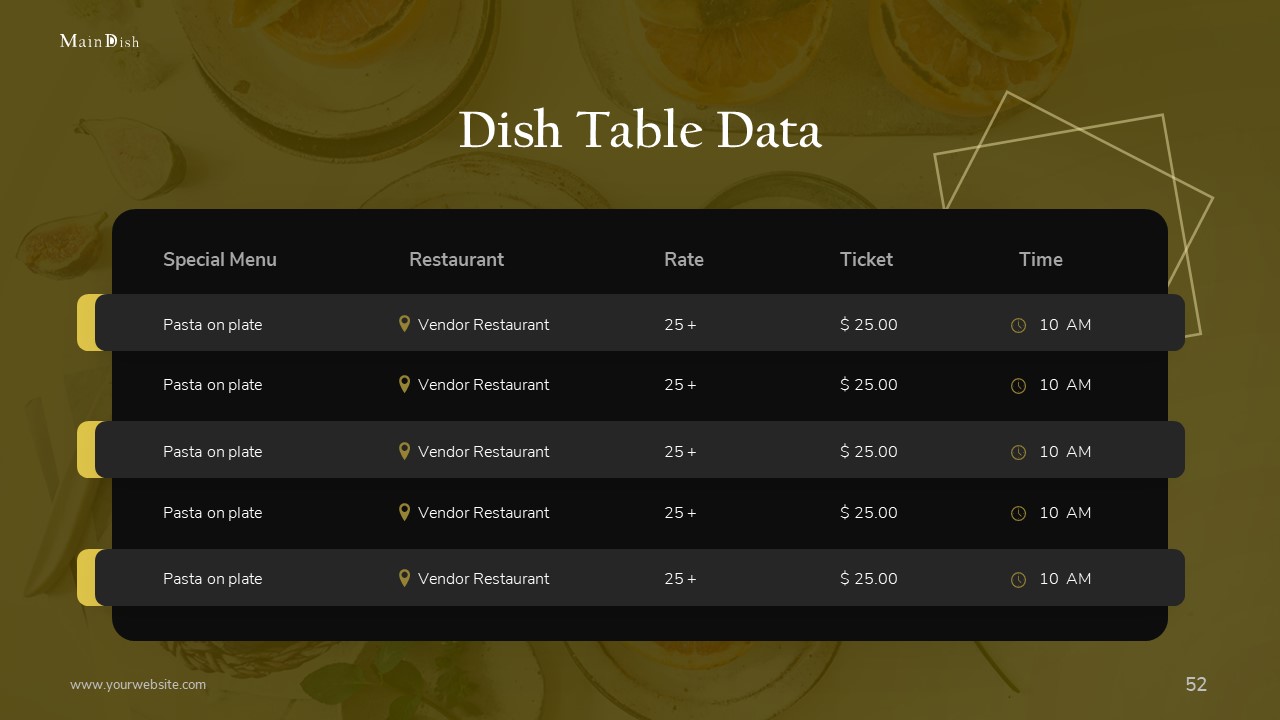 Main Dish Restaurant Keynote Presentation Template Fully Animated ...