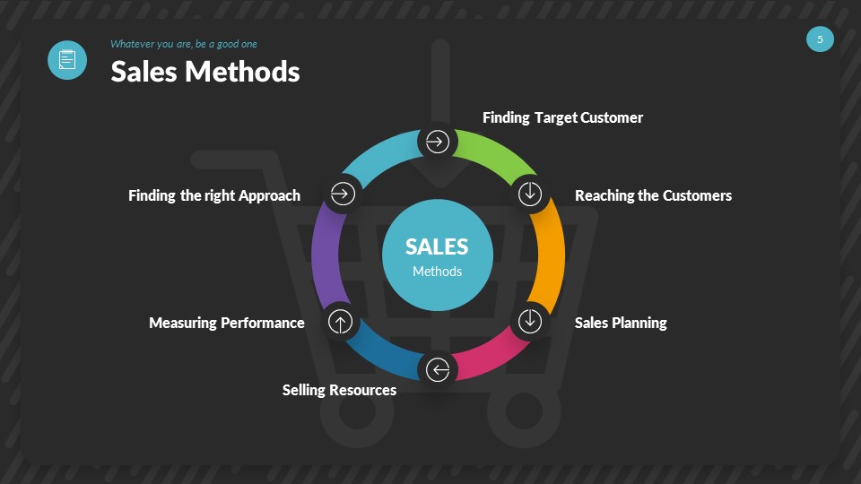 Sales Data PowerPoint Presentation Template, Presentation Templates