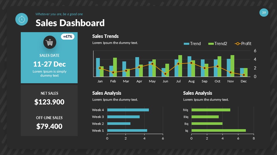 Sales Data PowerPoint Presentation Template, Presentation Templates