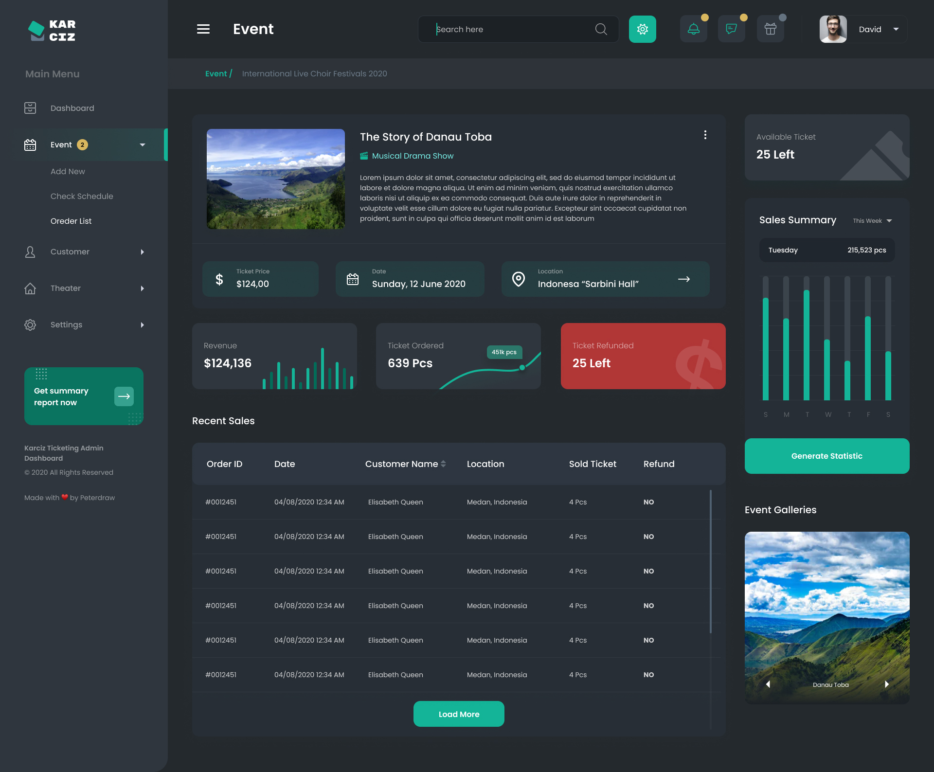 Event Ticketing Admin Dashboard UI Figma Template by peterdraw ...