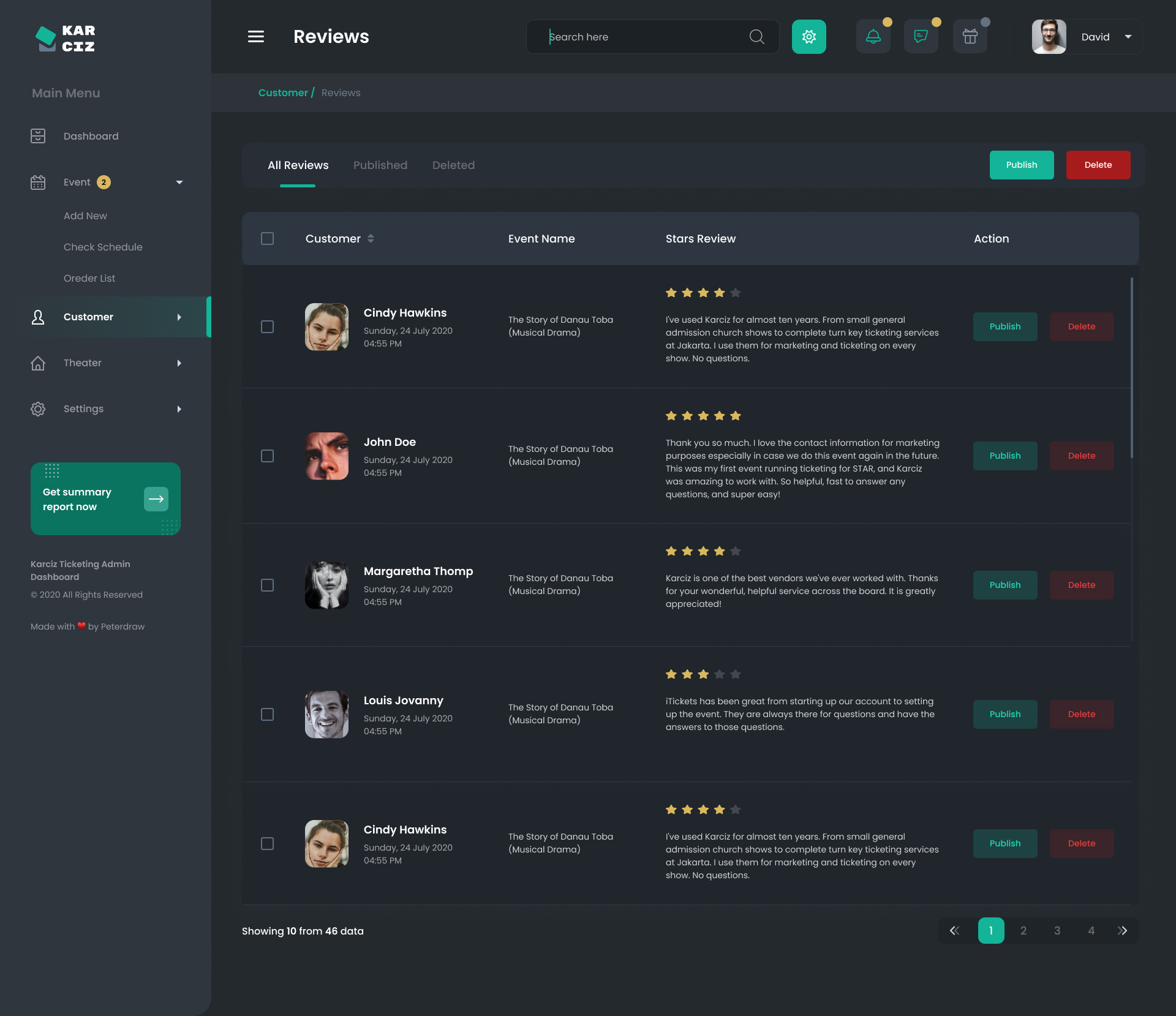 Event Ticketing Admin Dashboard UI Figma Template by peterdraw ...