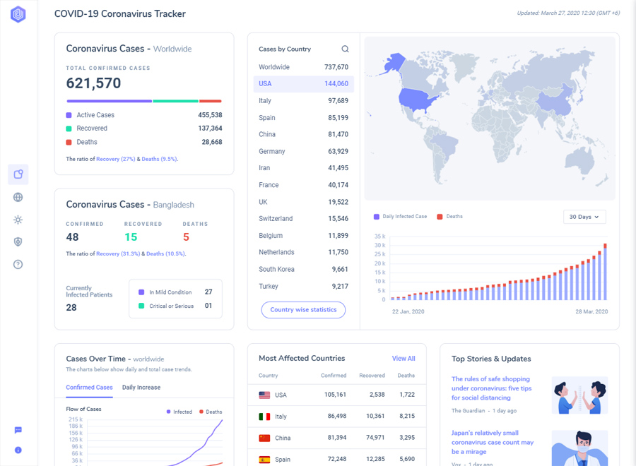 DashLite - Bootstrap Responsive Admin Dashboard Template by softnio