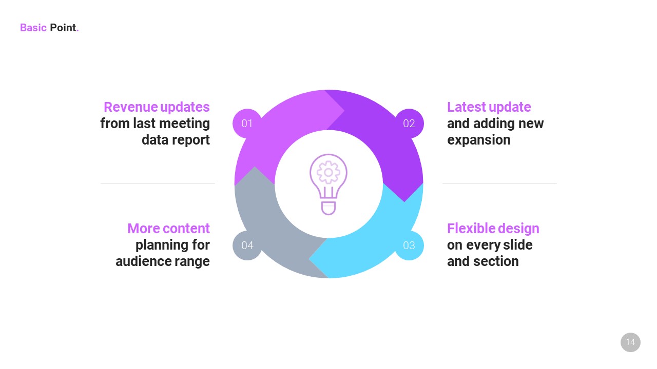 Basic Point Multipurpose PowerPoint Presentation Template Template ...