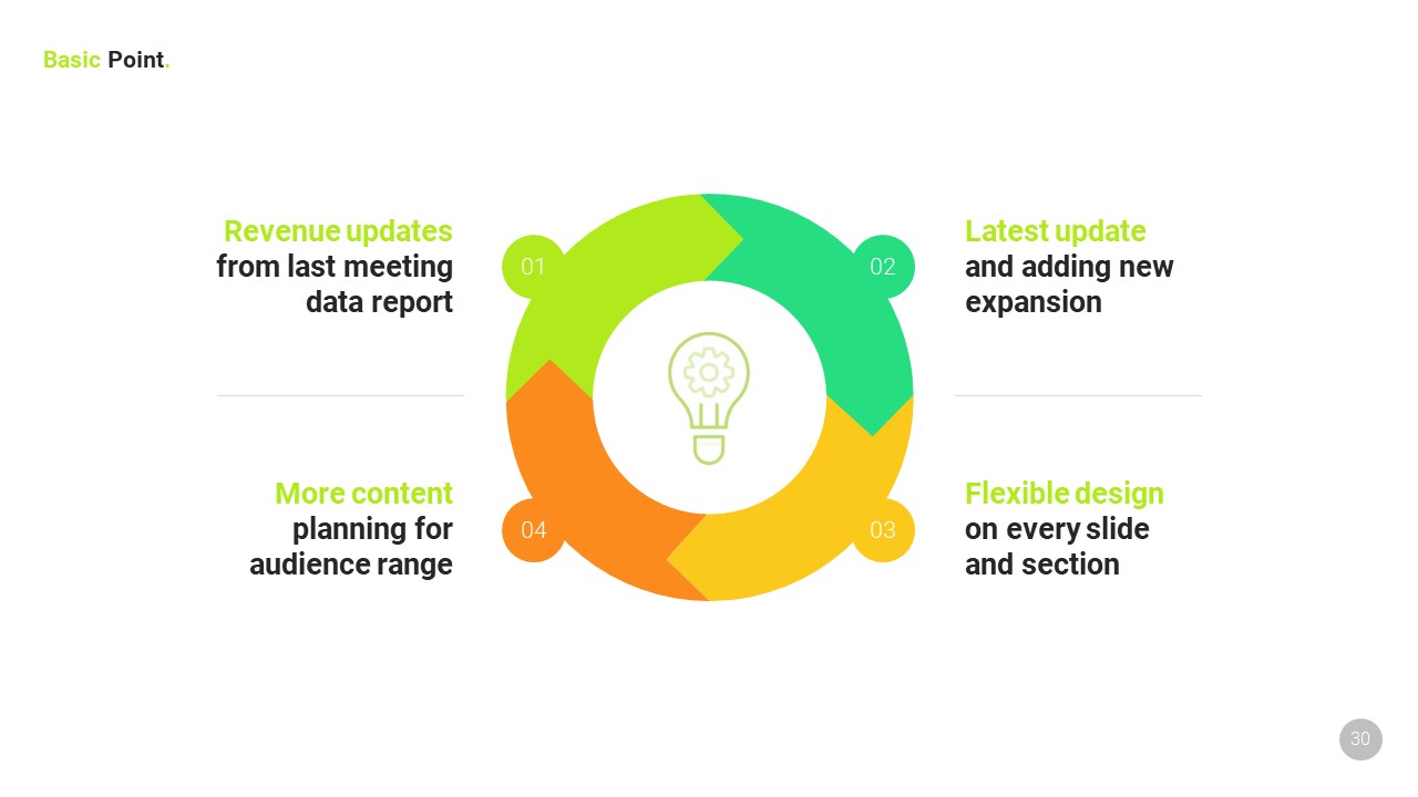 Basic Point Multipurpose PowerPoint Presentation Template Template ...