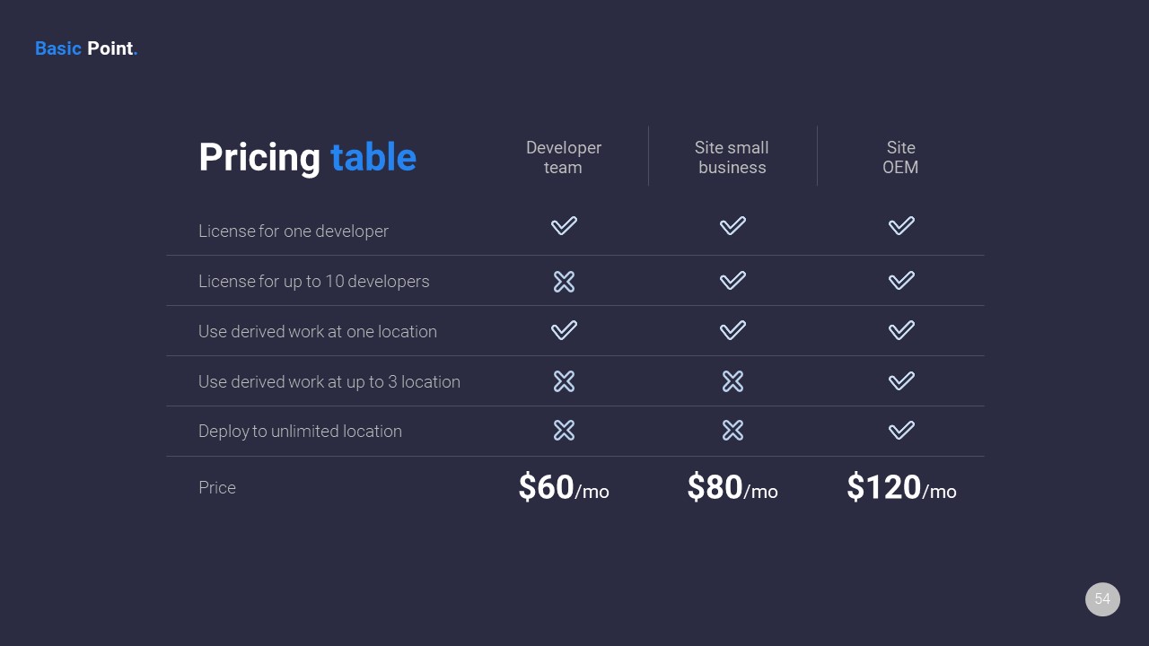 Basic Point Multipurpose PowerPoint Presentation Template Template ...