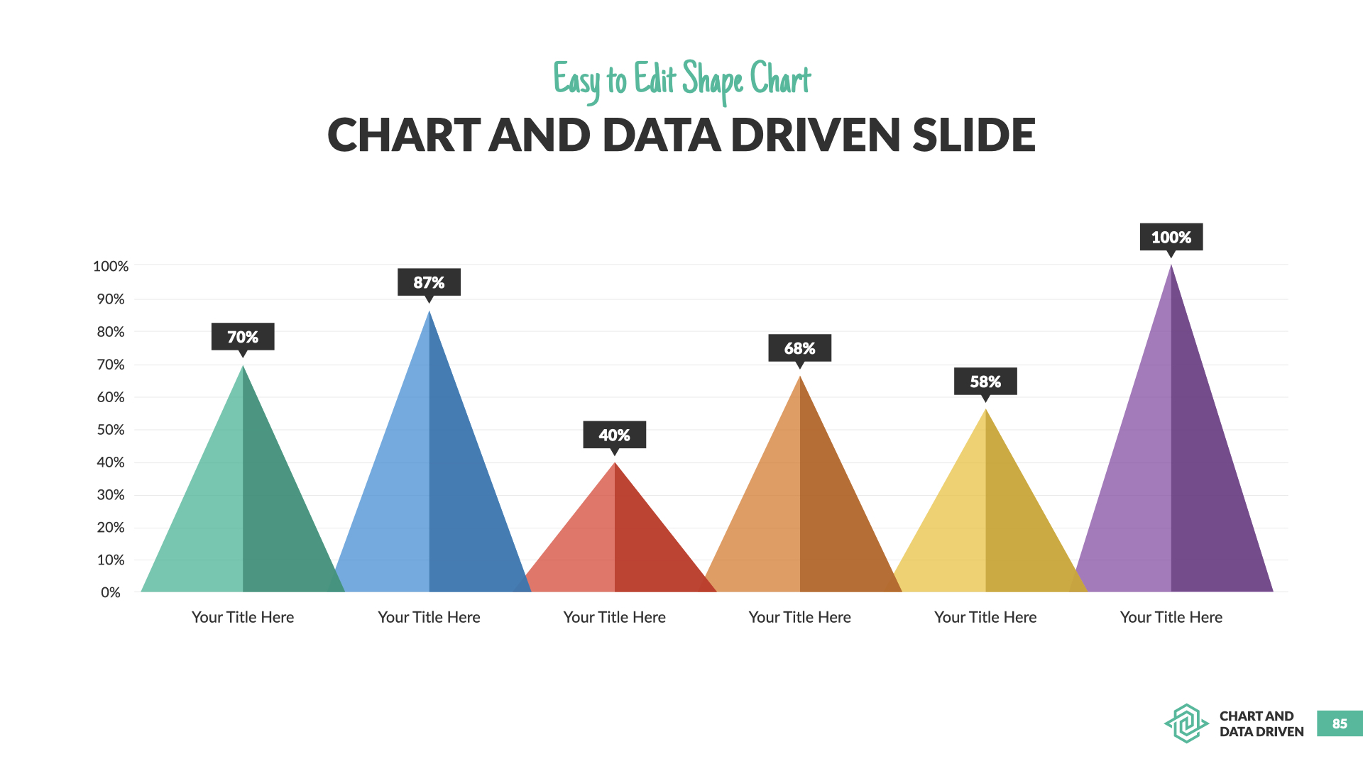 Chart and Data Driven 2 Keynote Presentation Template by Spriteit ...