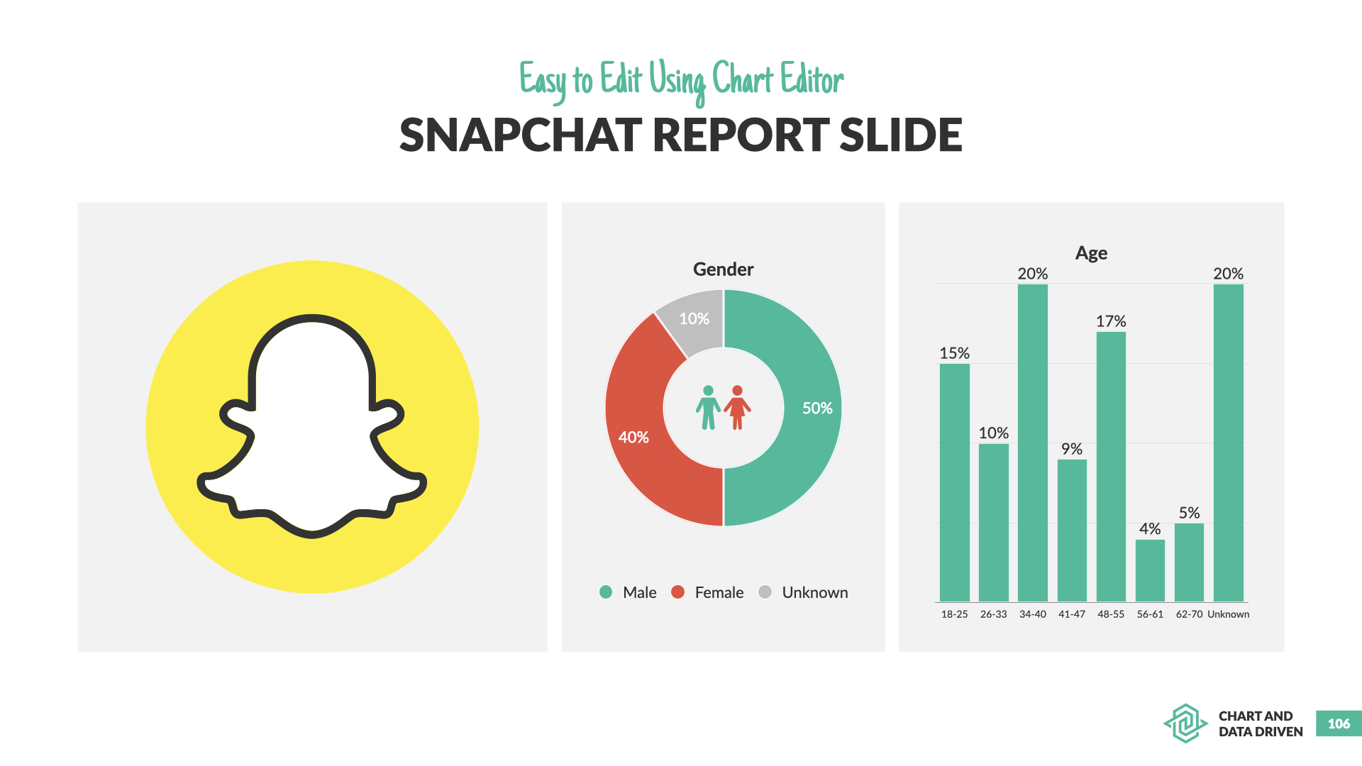 Chart and Data Driven 2 Keynote Presentation Template by Spriteit ...