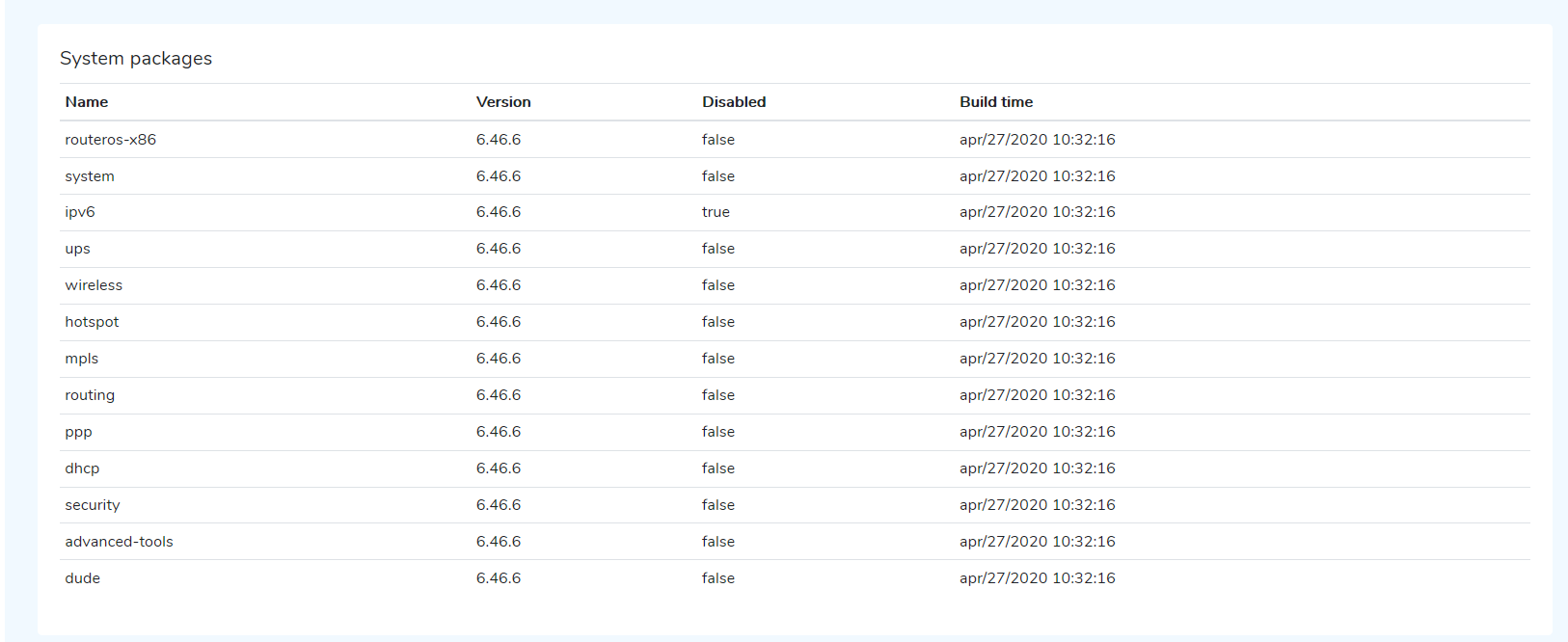 betternet - ISP Management System with Mikrotik API by sajalahsan