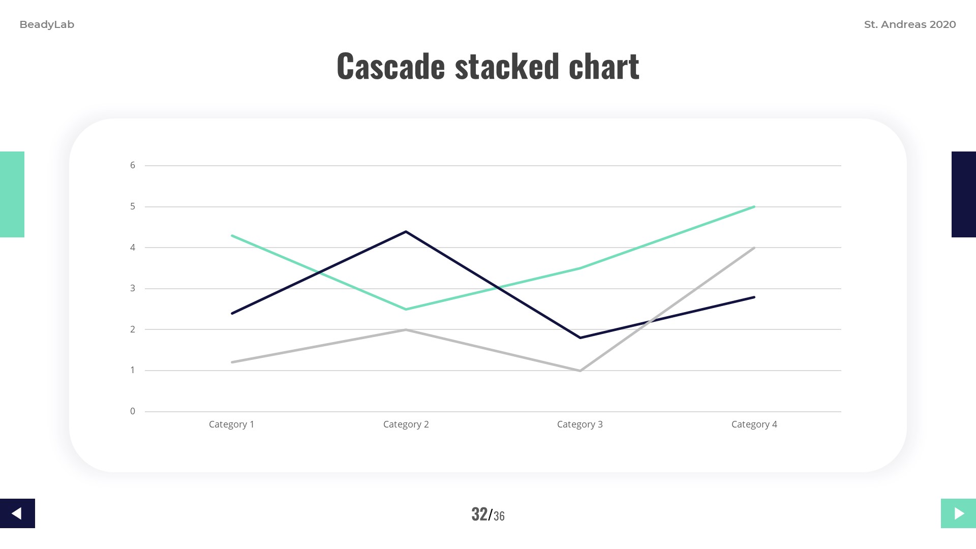 Cascade - Business PowerPoint Template, Presentation Templates ...