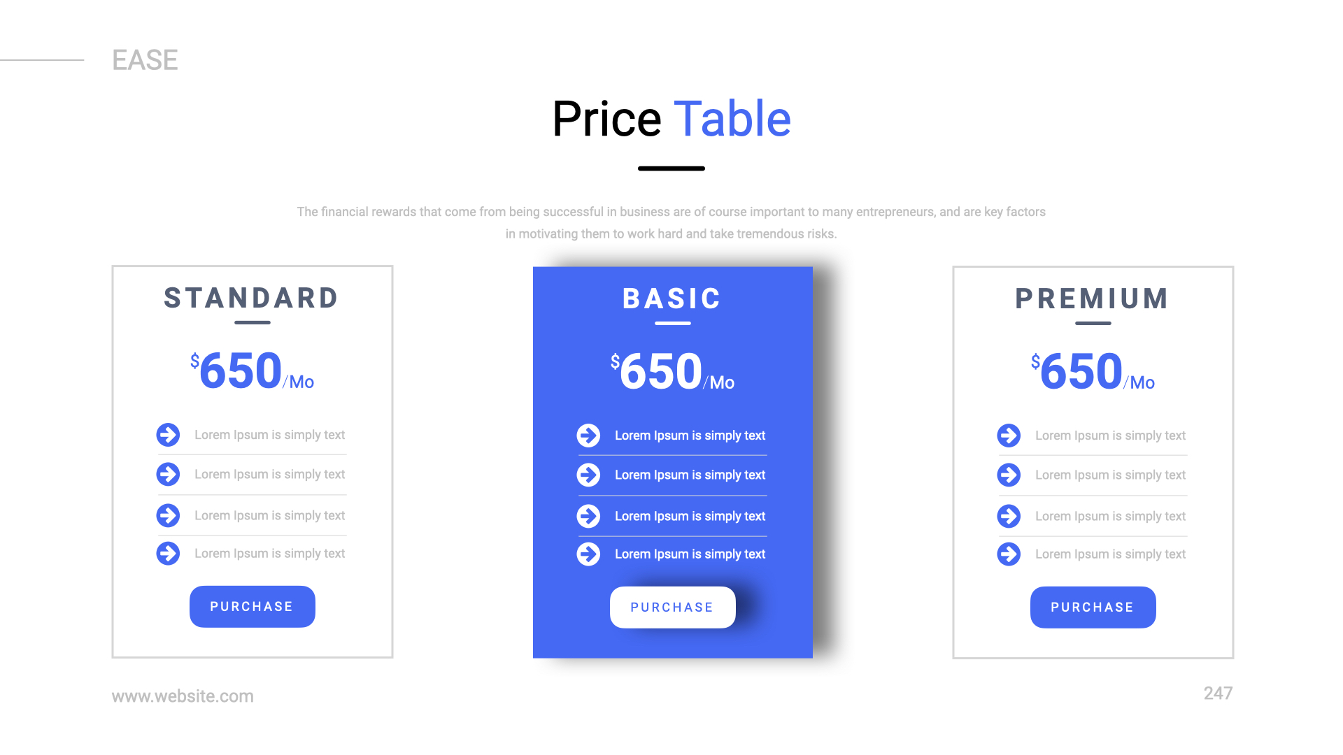 EASE Animated Multipurpose Powerpoint Presentation Template by VoltGroup