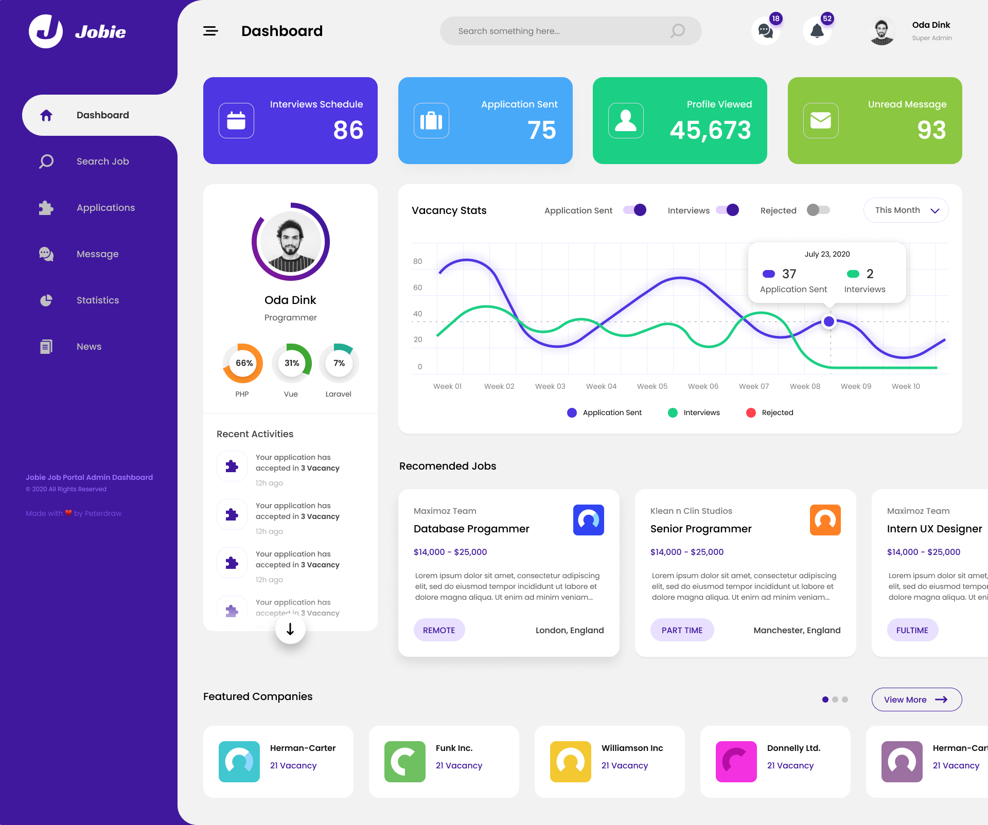 Jobie Admin - Portal Dashboard UI Template PSD by peterdraw | ThemeForest